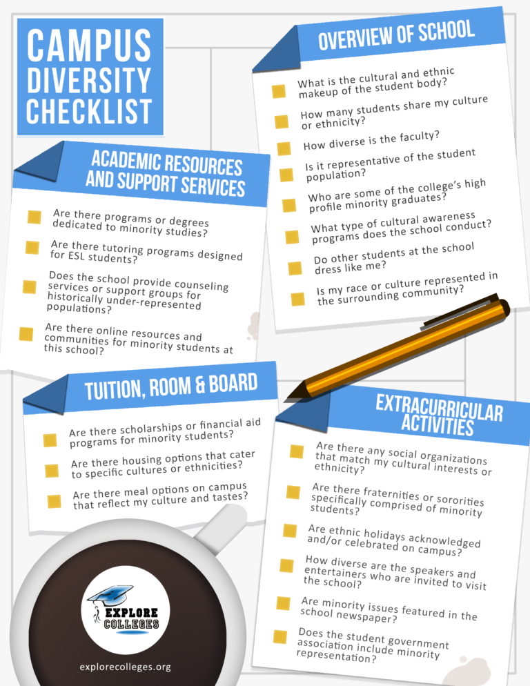 Campus Diversity Checklist – Explore Colleges